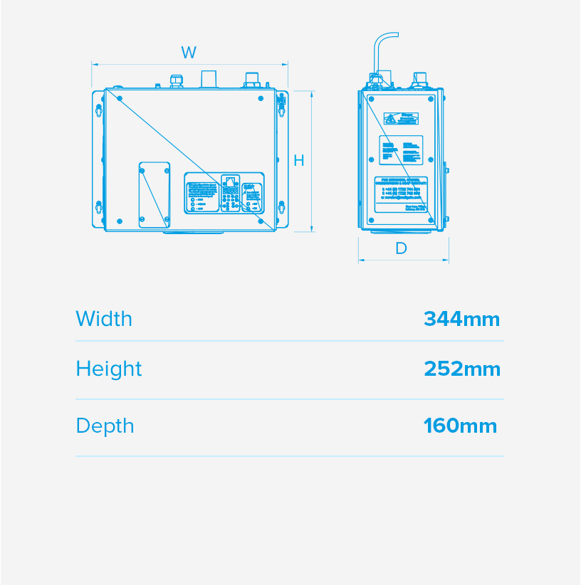 ThriiTap+ Deck Mounted (3-in-1 Tap) | Wallgate Ltd